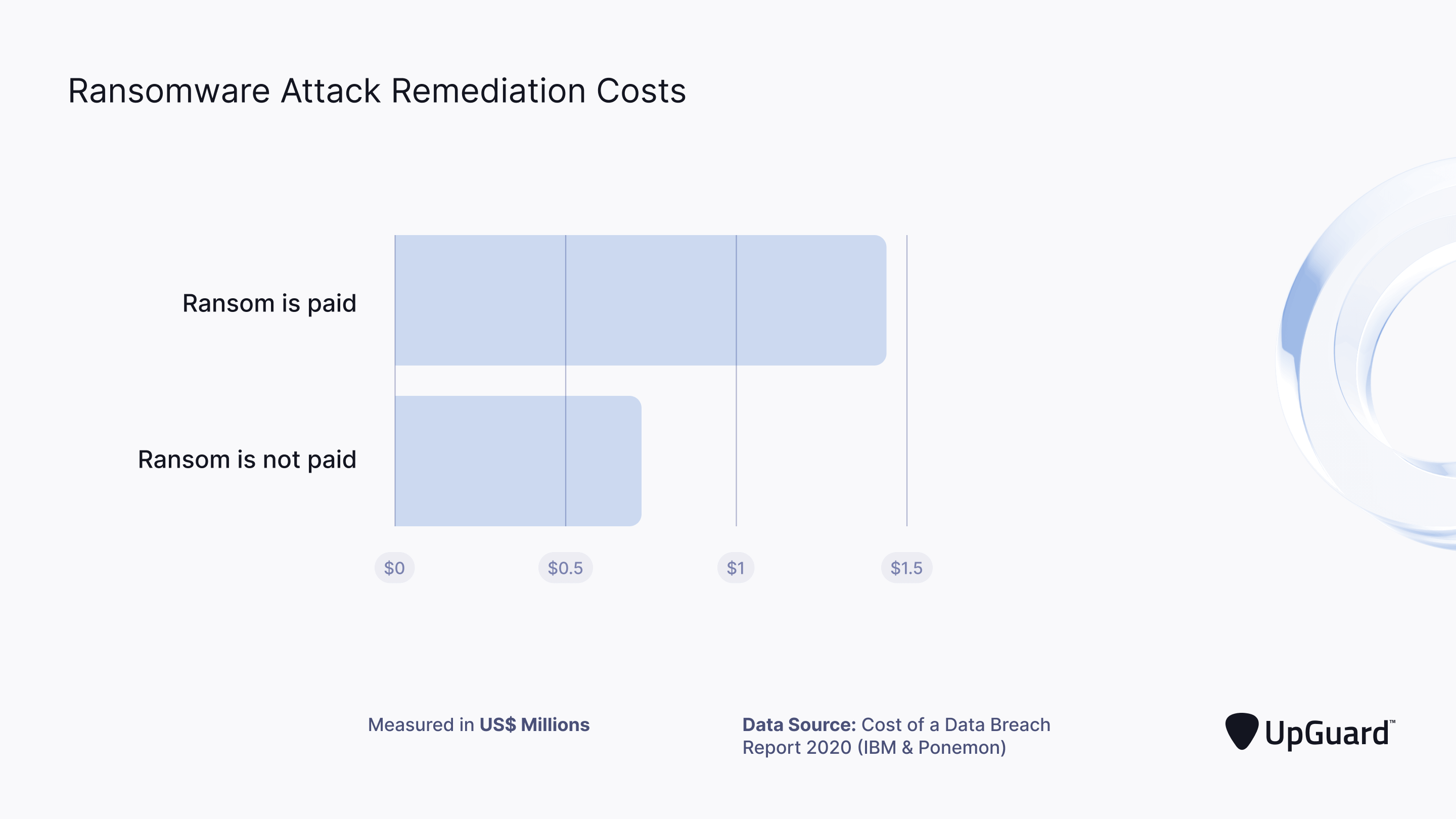 13 Critical Data Breach Stats for Australian Businesses | UpGuard